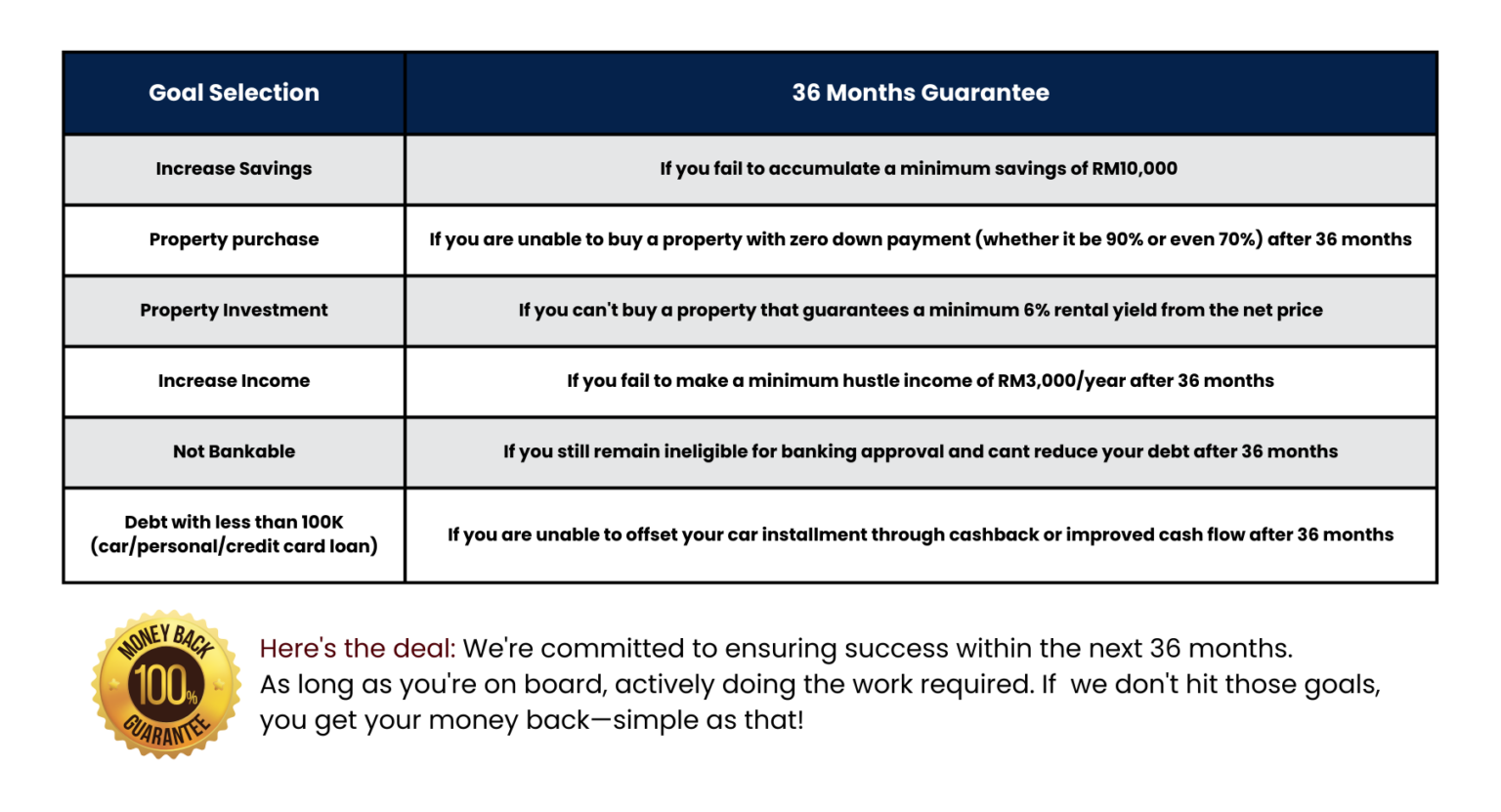 Client Packages | FAR Capital